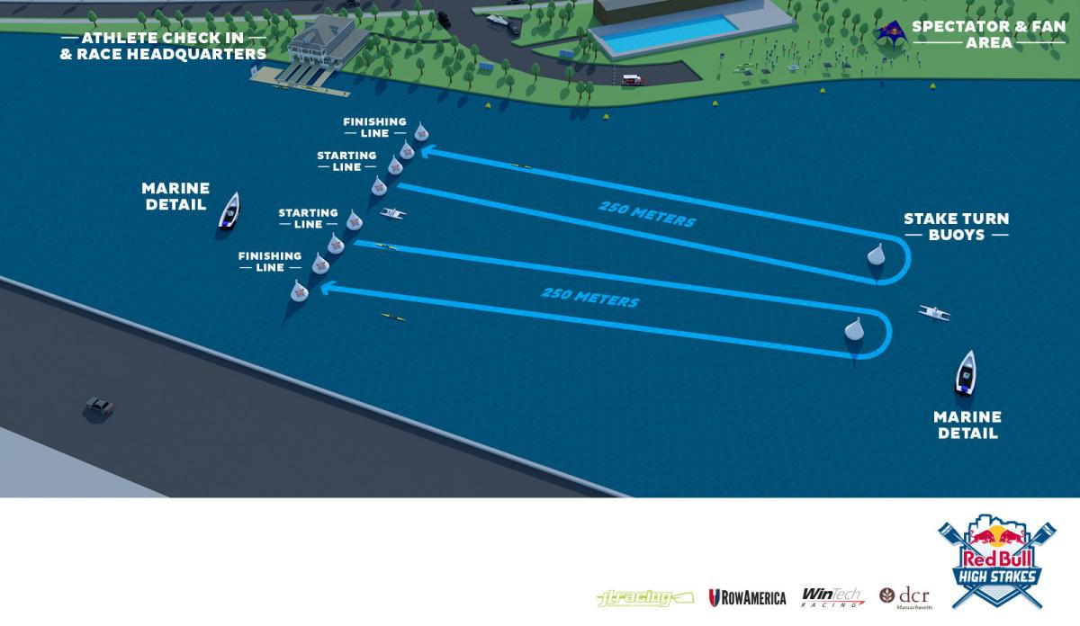 2016 Red Bull High Stakes Results – Hear The Boat Sing