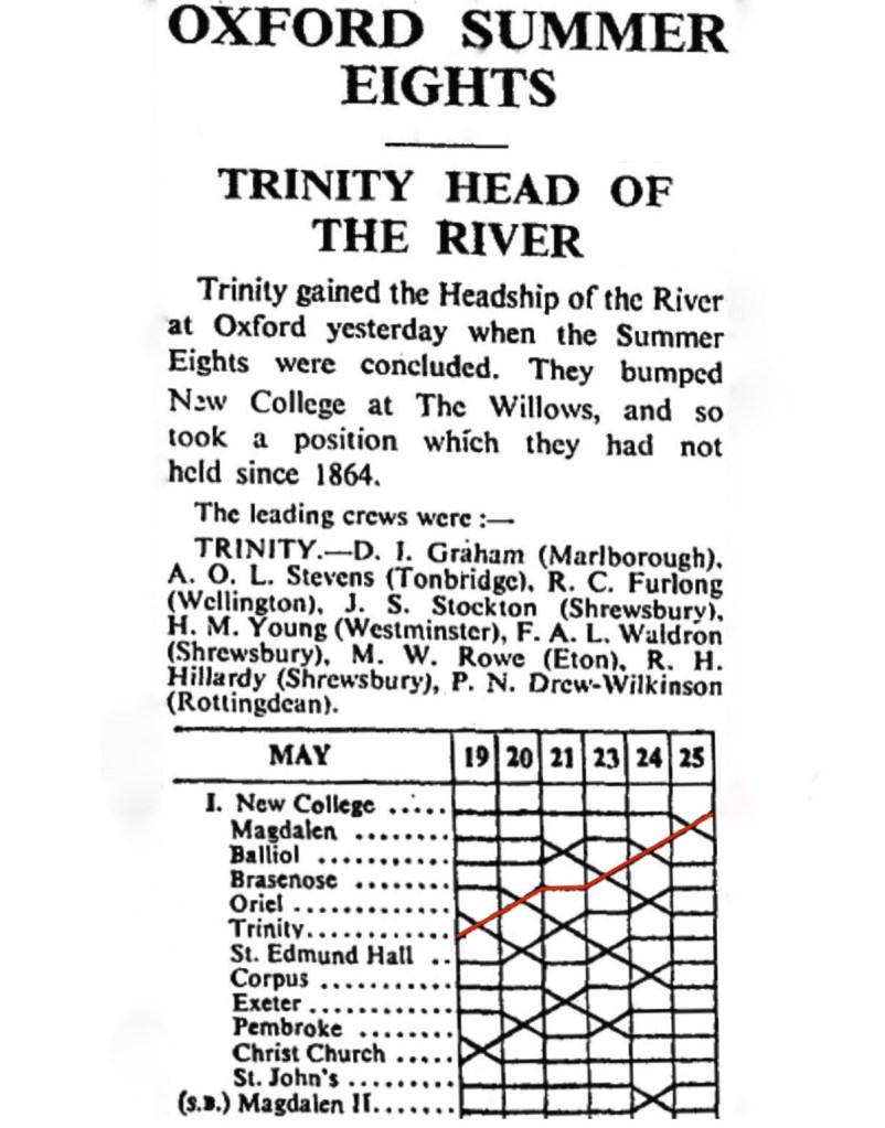 Richard Hillary: Oarsman, Spitfire Pilot, Writer and Guinea Pig – Hear ...
