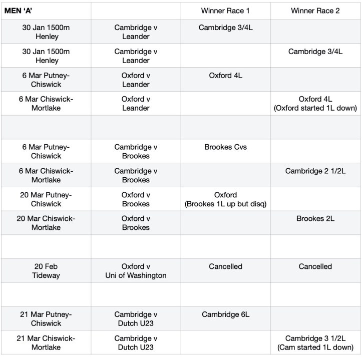 The 2022 Boat Race Fixtures: Reading the Runes – Hear The Boat Sing