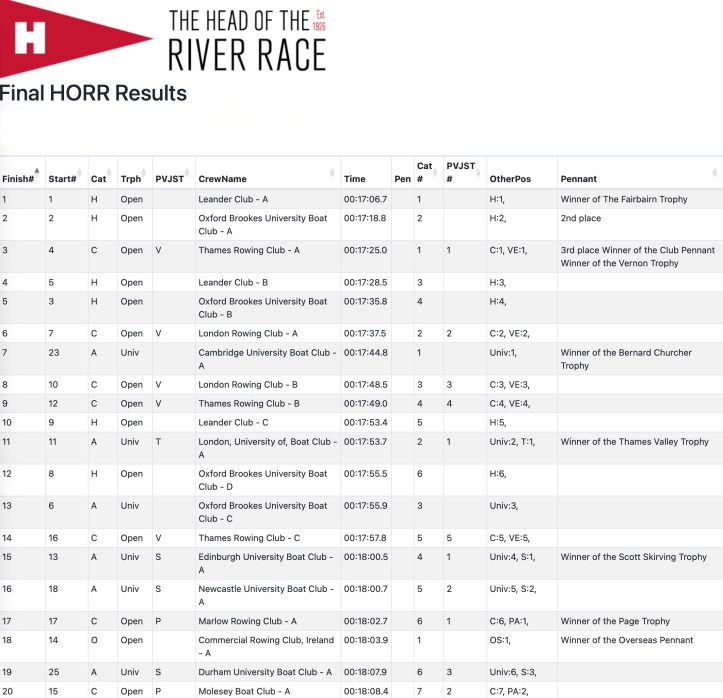The HoRR: Making Champions Since 1926 – Hear The Boat Sing